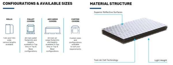 Thermal Blankets | Softbox | Silverskin | Royal kana Groups